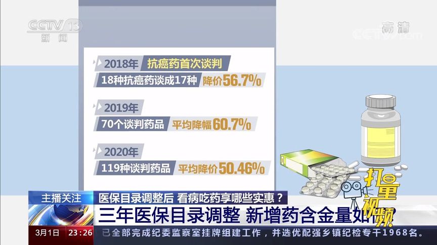 医保目录连续三年调整,新增药含金量如何?一起了解下|24小时