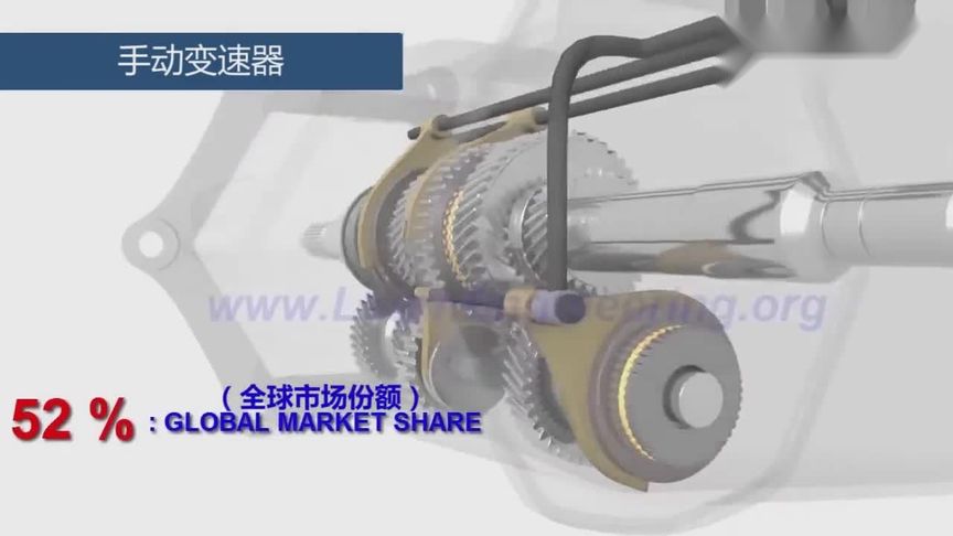 手动变速器的工作原理,开车的一定要了解