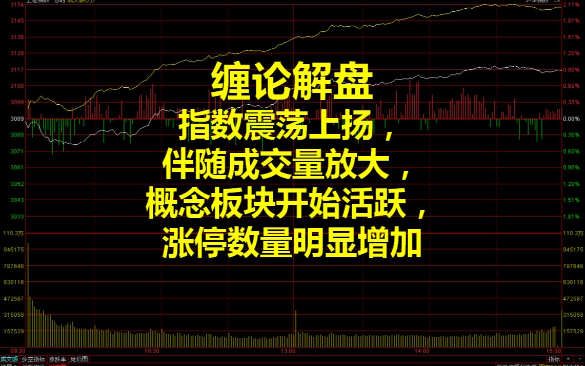 20230103缠论解盘:指数震荡上扬,伴随成交量放大,概念板块开始活跃,...