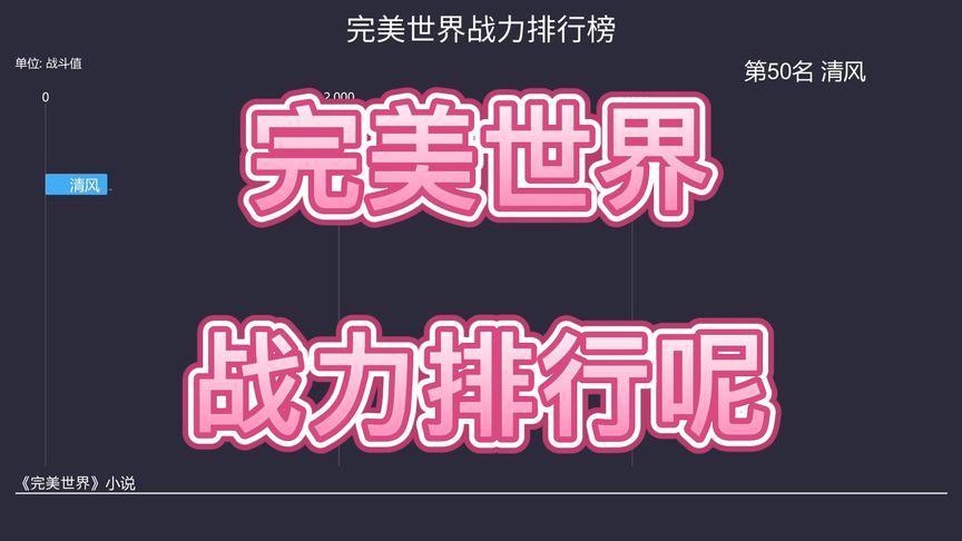 完美世界战力排行榜,除了荒天帝你还记得谁?