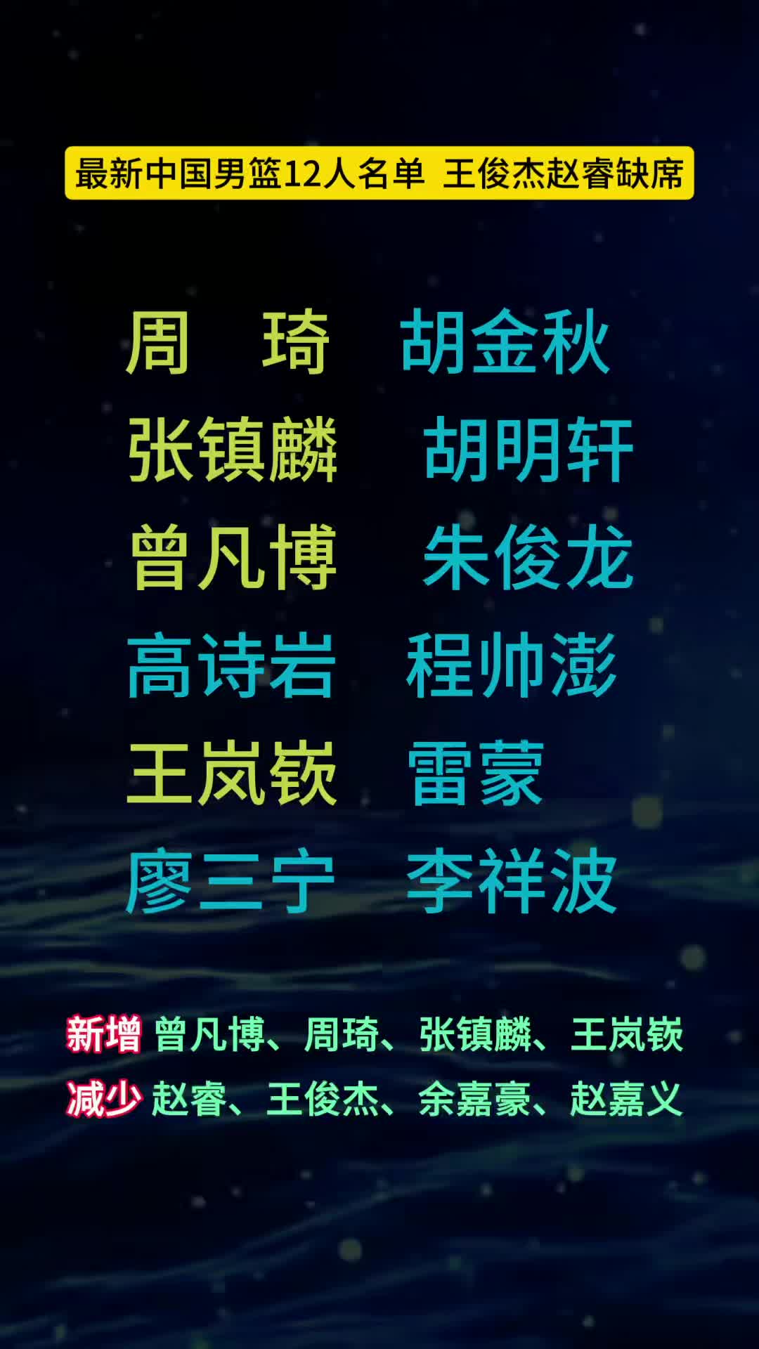 中国男篮世界杯亚洲杯区预选赛球员名单#中国男篮球员名单#中国男篮...