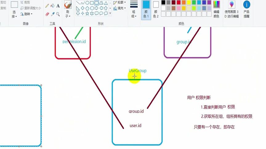 Python教程:第443讲,权限设计,升级版本,Django中的