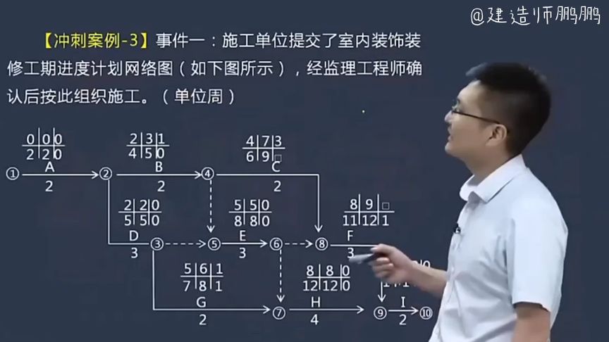 一建建筑专业,冲刺班案例分析题