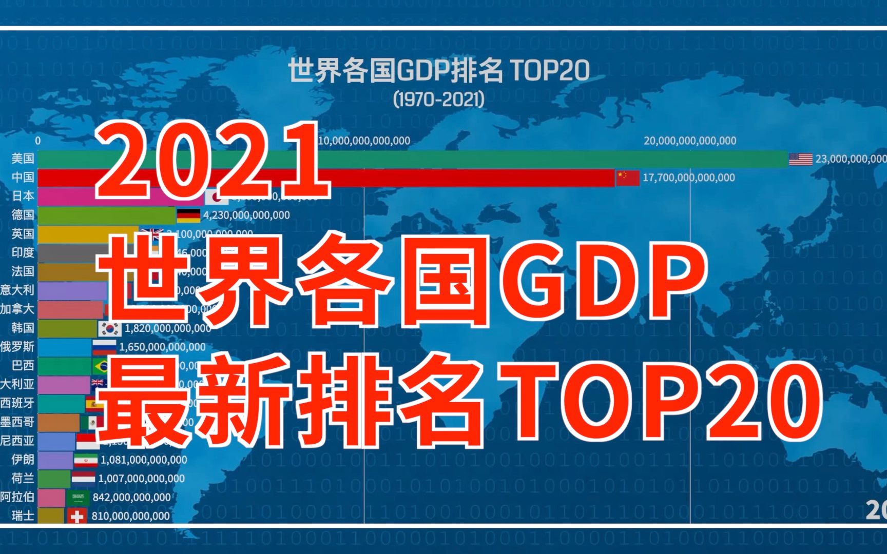 2021最新世界各国GDP排名TOP20(1970-2021)