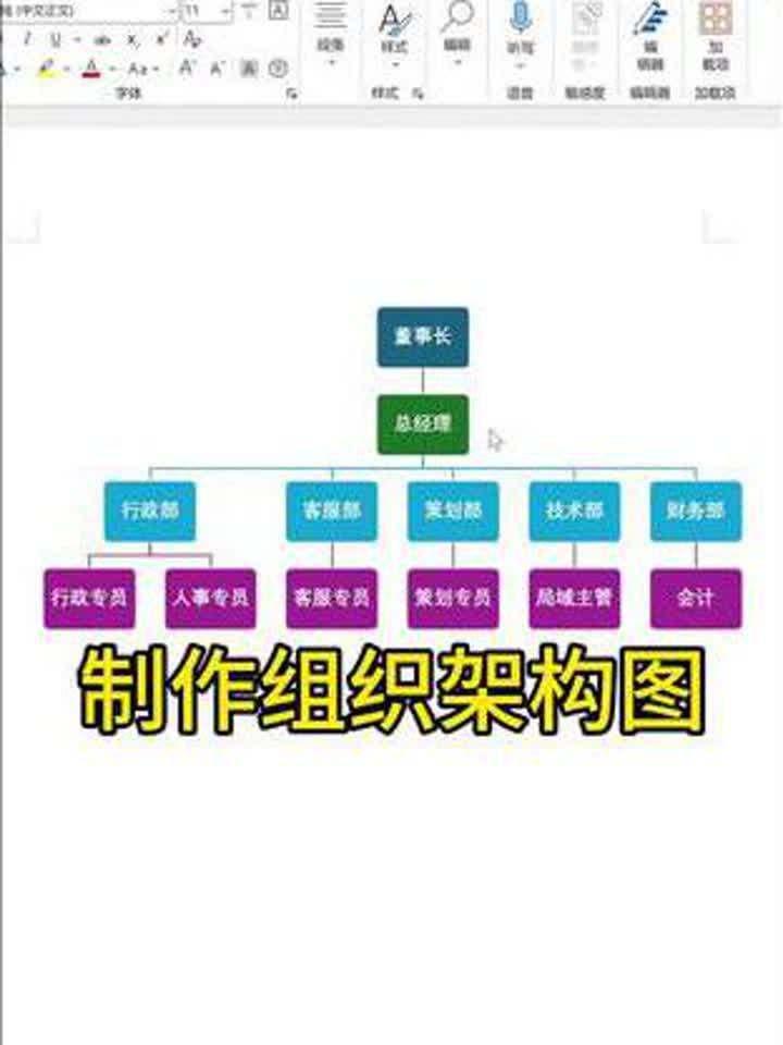 制作公司组织架构图!原来学电脑这么简单加油基础小白也可以成办公高