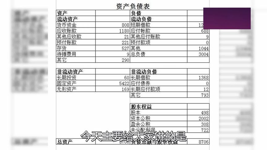 公司财务分析下,财务报表的逻辑结构(20)——加权平均资本成本