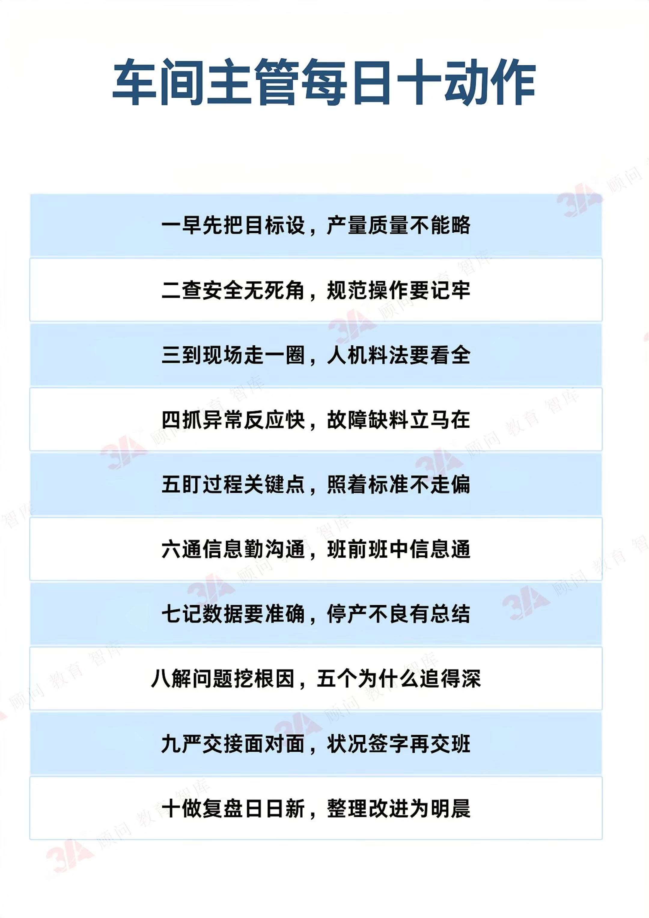 车间主管每日十动作 #车间主管 #生产管理 #工厂管理 #精益生产 #班组...