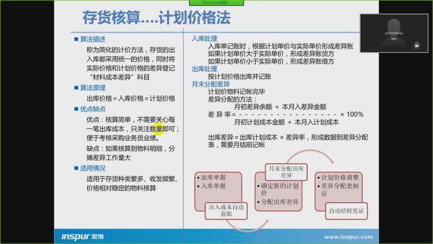 浪潮ERP-PS-产品-14期-存货管理-(第五期)