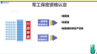 军工保密资格分类审查介绍
