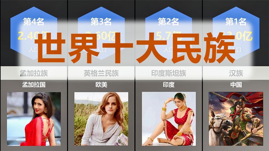 世界十大民族人口排名 【比较排名】