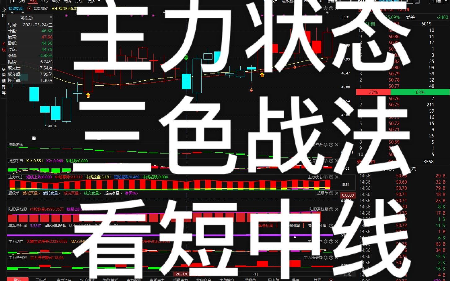 【爆点战法指标】主力状态“三色战法”,跟上主力吃肉!