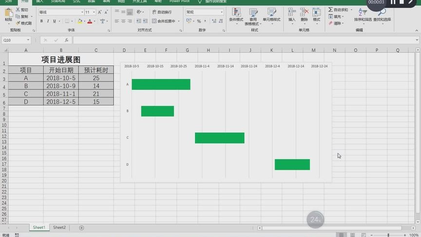 excel图表技巧之甘特图,一看就会,简单到不敢相信