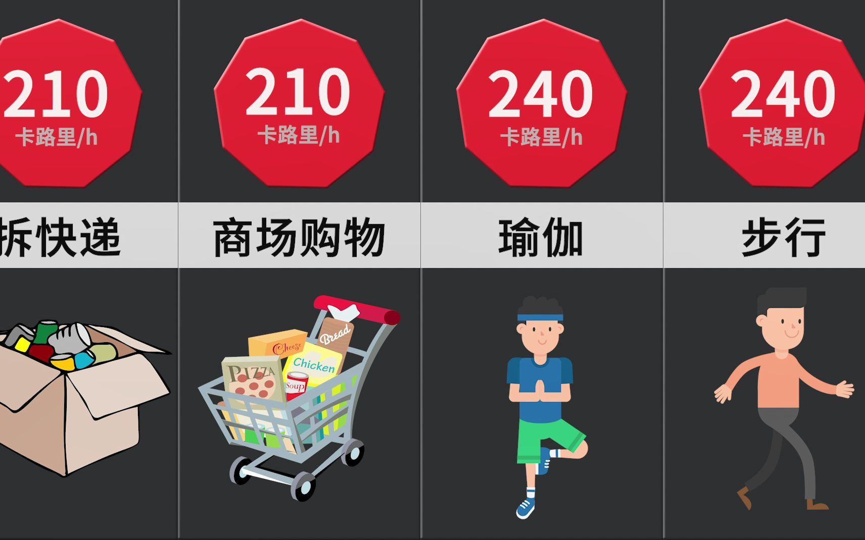 数据:什么运动减肥效果好? 卡路里燃烧量作参考