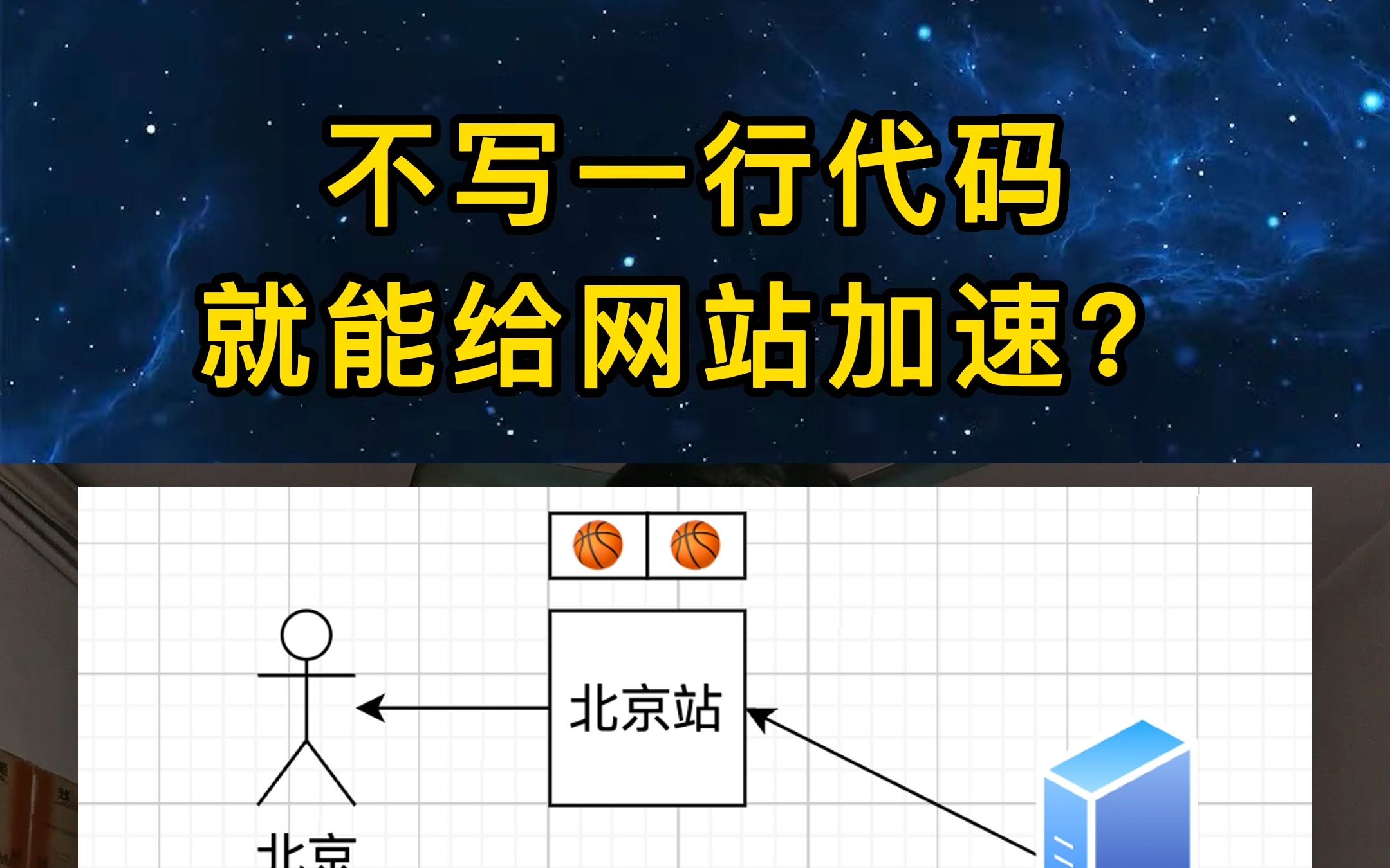 不写一行代码,就能给网站加速?