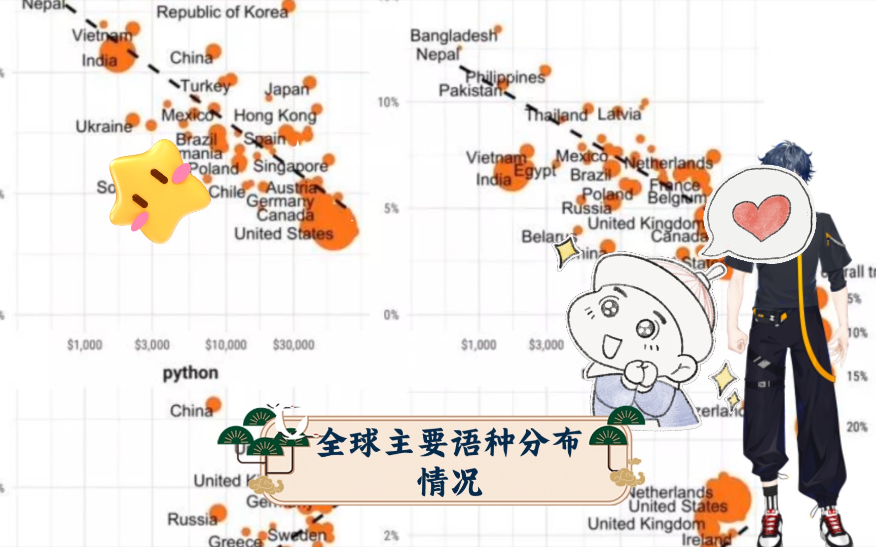 全球主要语种分布情况