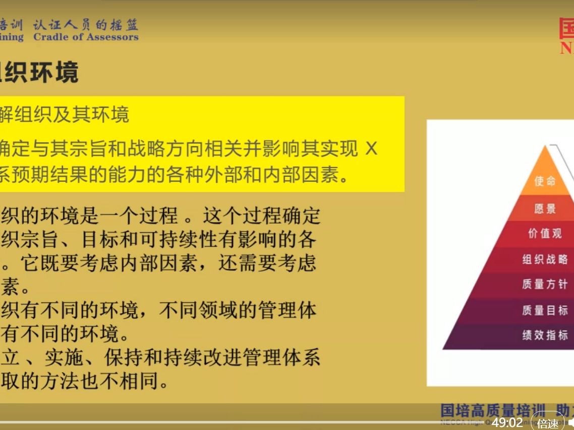 科目3 《管理体系认证基础》:A管理体系认证基础3