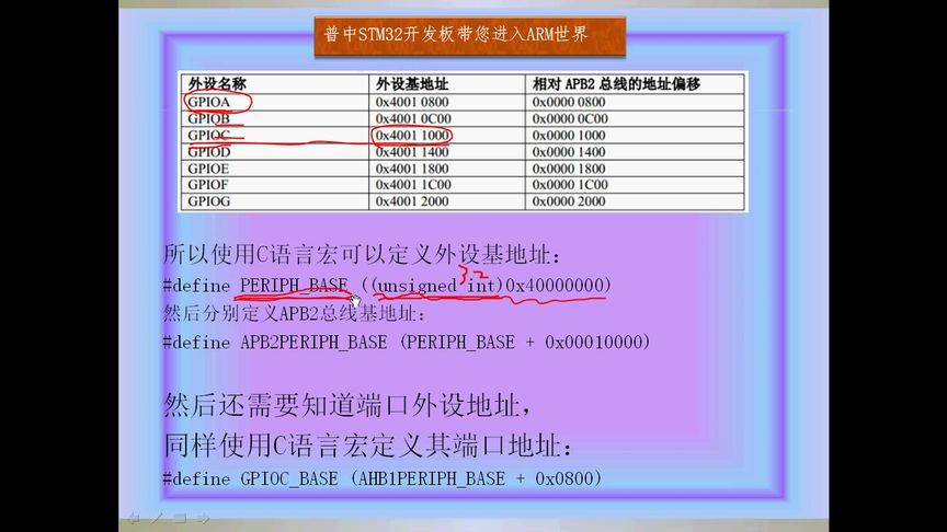 6.3 存储器与寄存器介绍--寄存器操作
