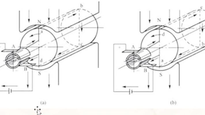 直流电机工作原理