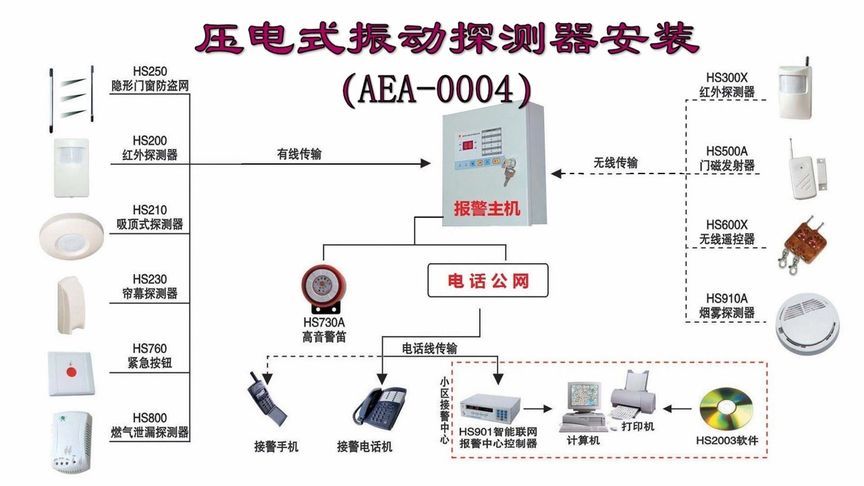 震动探测器以及报警测试