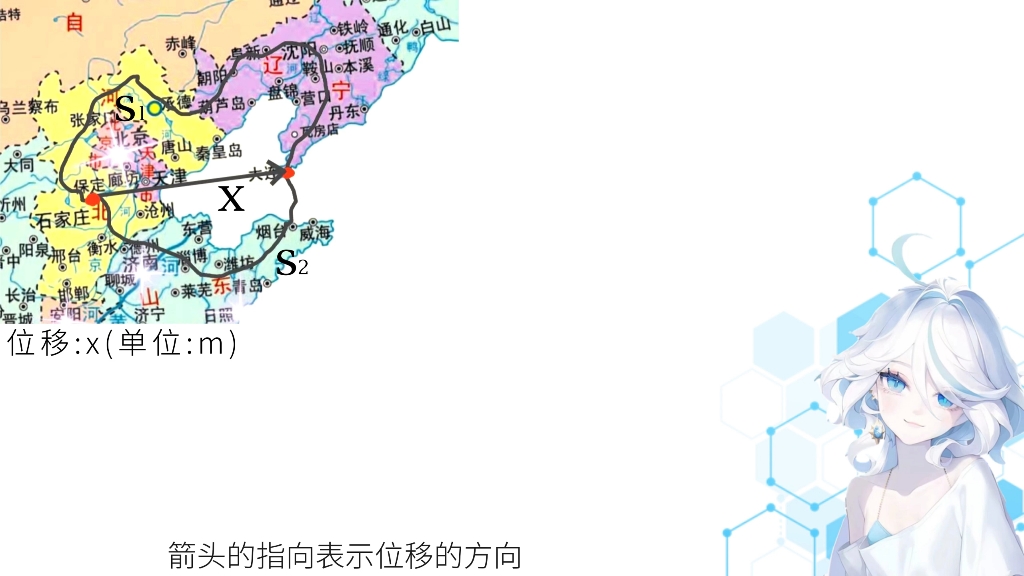 高中物理必修一