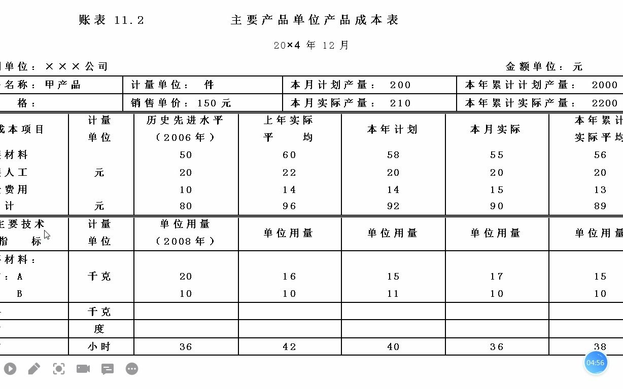 19成本报表与成本分析章节内容介绍