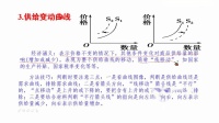 价格变动曲线题