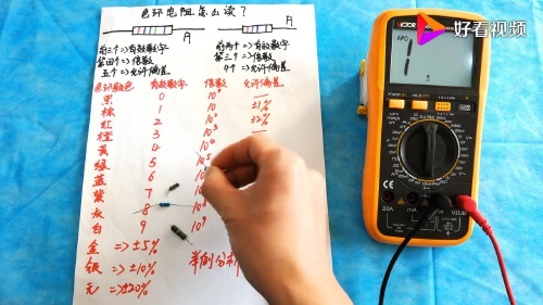 色环电阻怎么读取电阻值?5环和4环一样吗?万用表测量也很准确