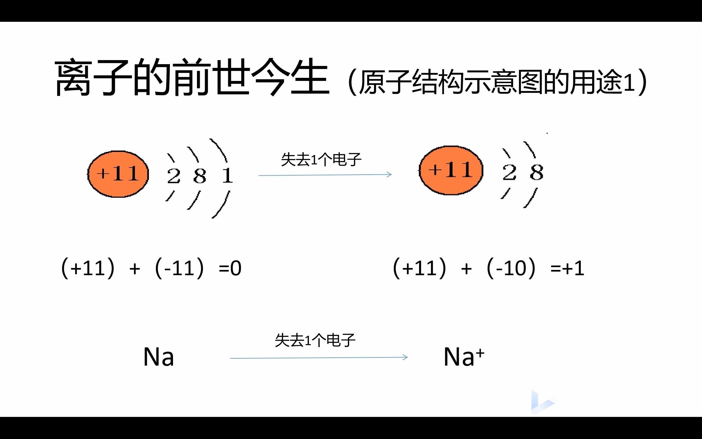 离子的形成原因和写法