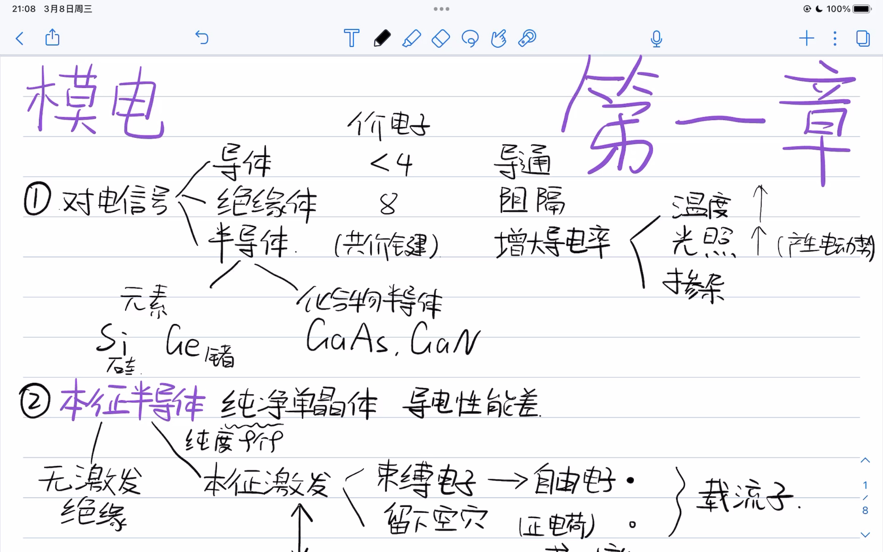 【模电】第一章(part1) 半导体 PN结