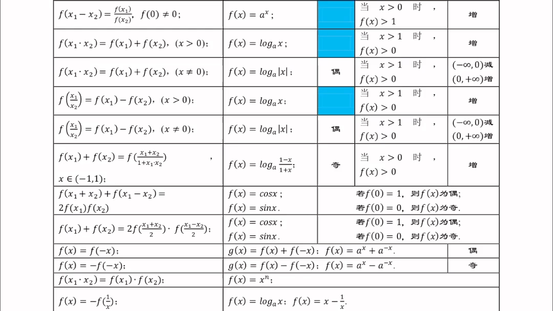 抽象函数模型尽掌握