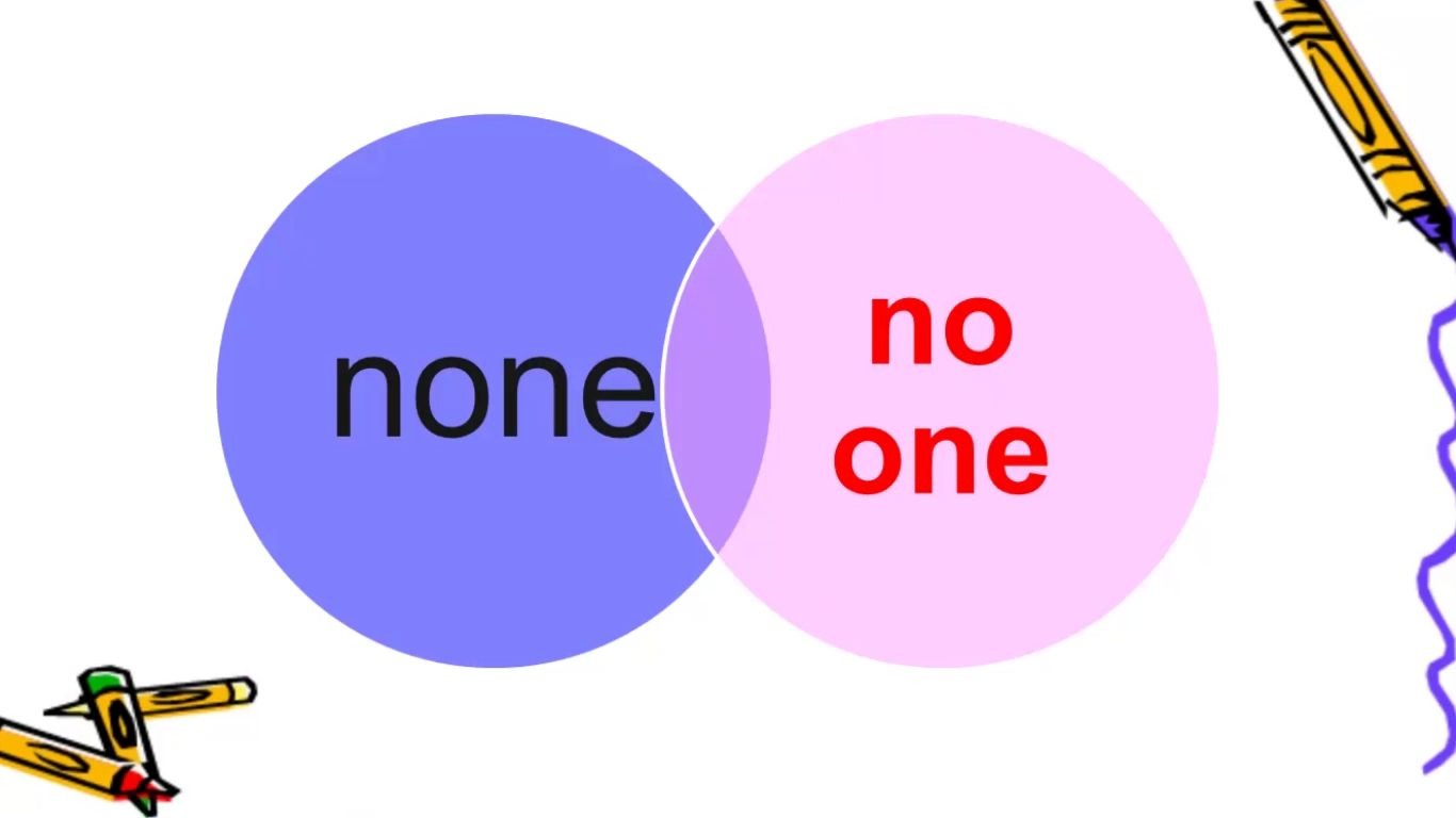 none和no one你能分清吗?这个必须知道