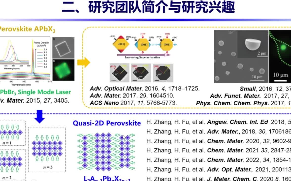 202200623-天津大学张海华-多色显示应用的低维卤化铅钙钛矿激光器