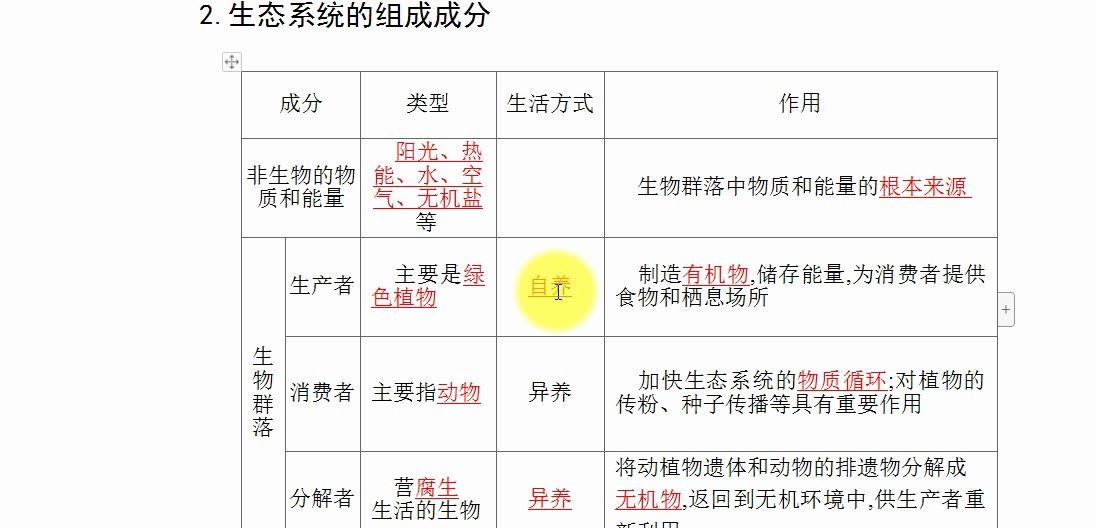 生态系统的结构(老胡带你读课本)