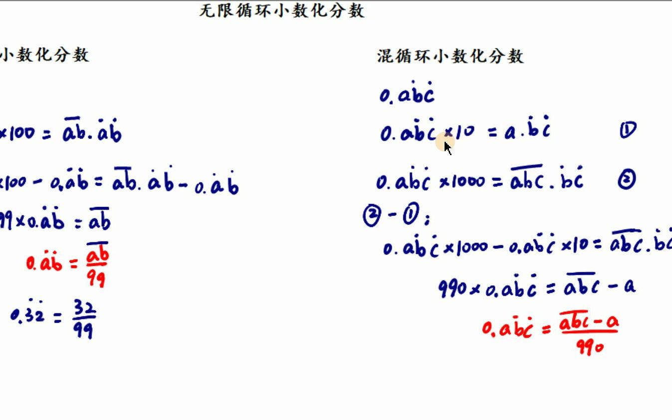 五年级数学》小数化分数》循环小数转化为分数