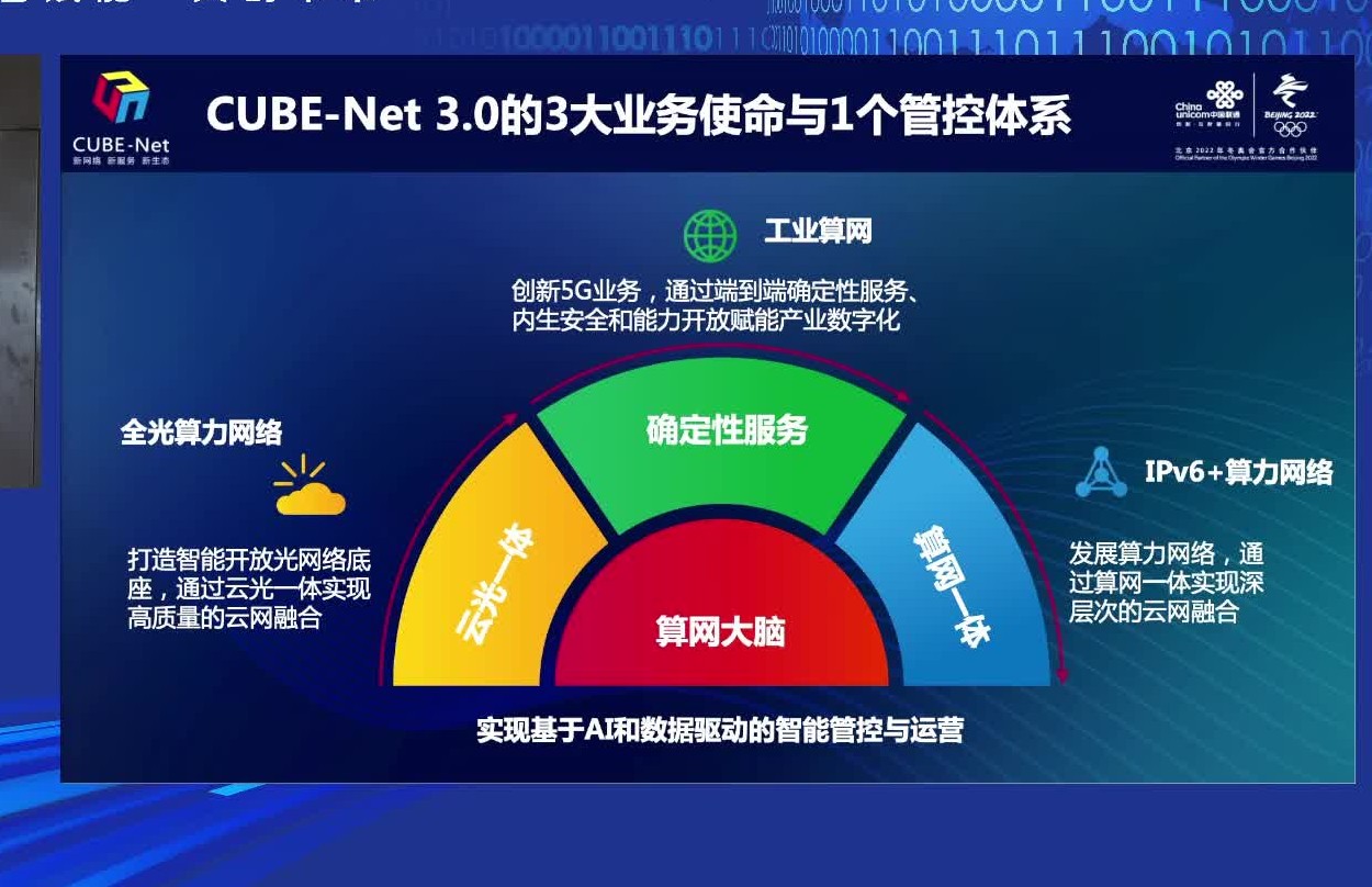 2022中国信息通信业发展高层论坛