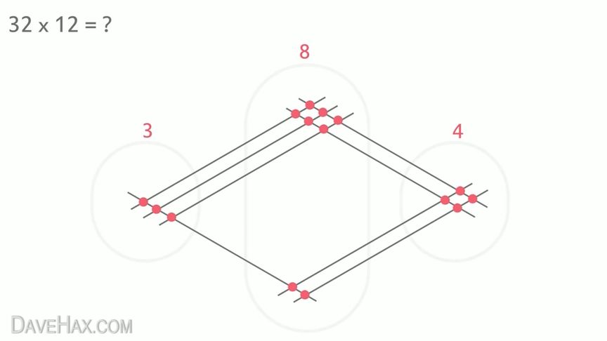 日本的划线乘法,不用背九九乘法表了