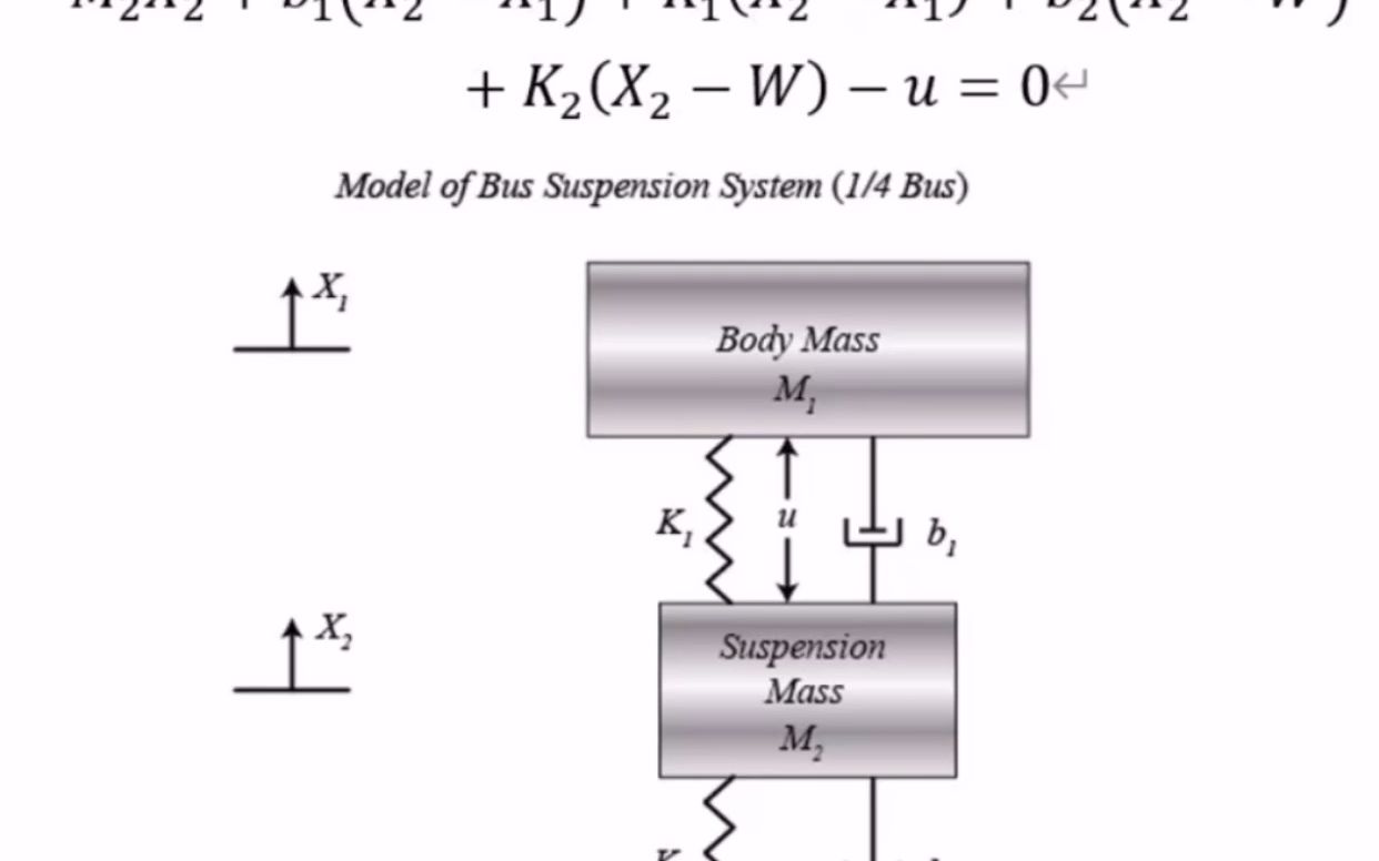 四分之一其车辆模型matlab simulink仿真PID控制