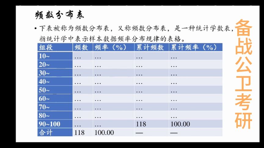 WT01002频数分布表的概念 公卫考研