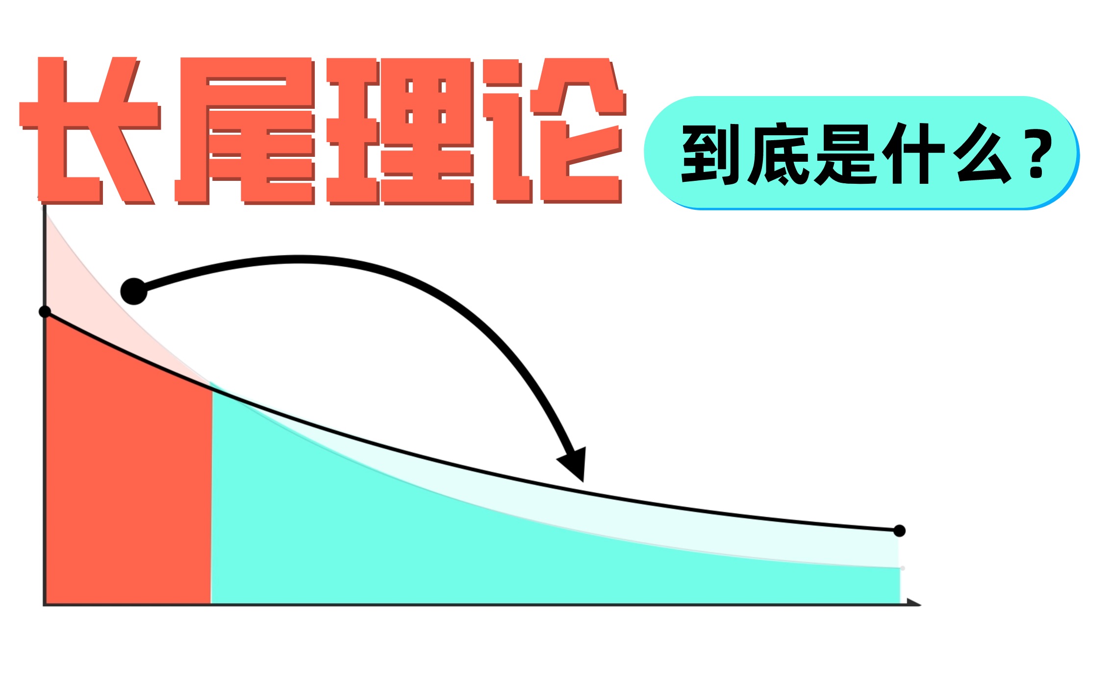 到底什么是【长尾理论】?