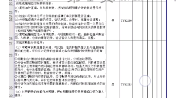 2022年贸易类企业全套审计工作底稿