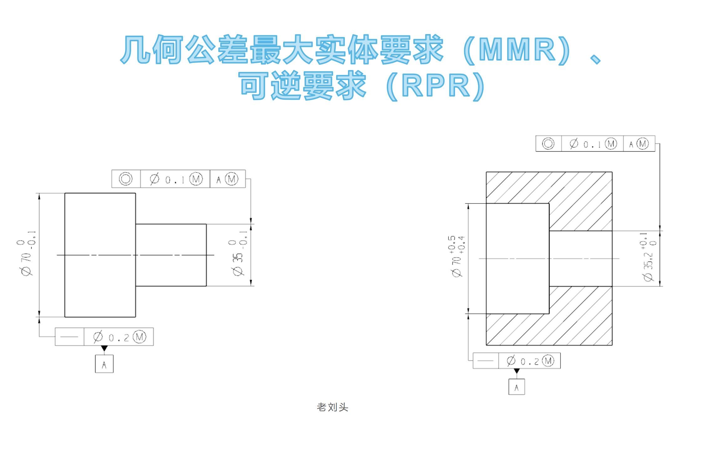 几何公差最大实体要求相关术语及规则01