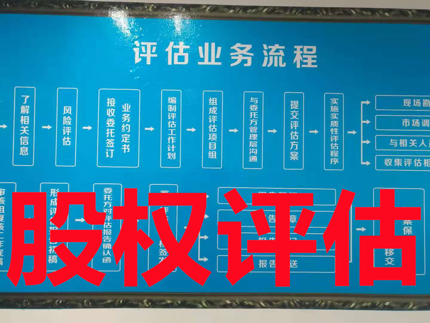 贺州股权转让评估办法按规定程序办理,股权转让评估办法行业信息灵