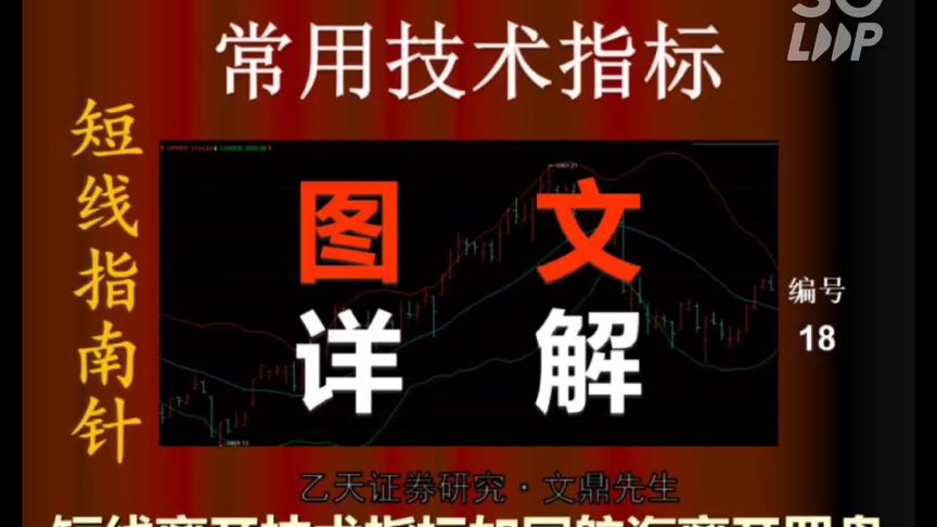 常用技术指标图文详解。ROC。制造箱体的神灵。短线指南针。