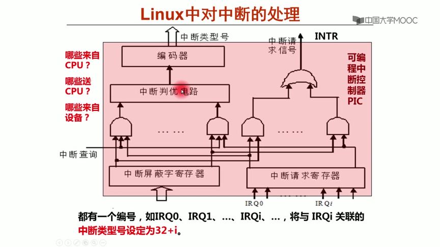 计算机系统基础(三):异常、中断和输入输出:P24 中断的处理