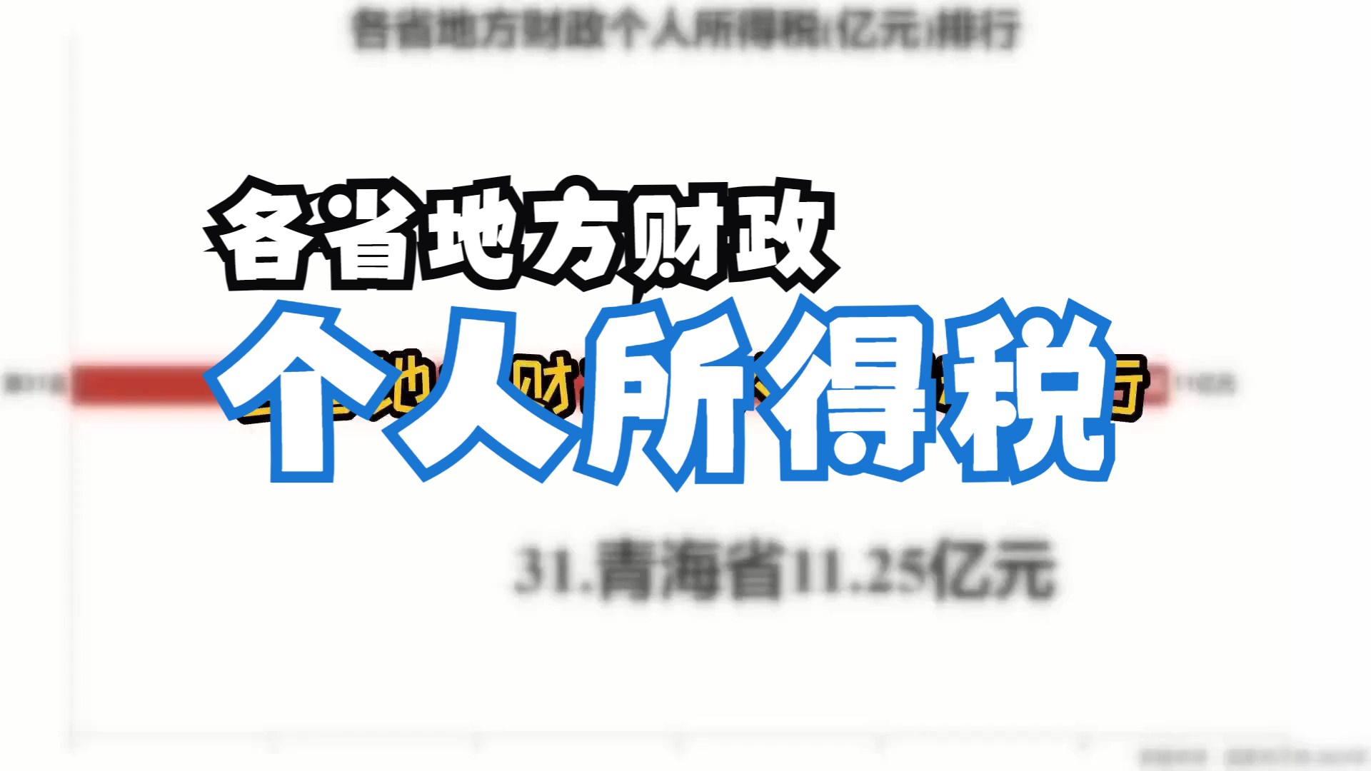 各省地方财产个人所得税排行【数据可视化】