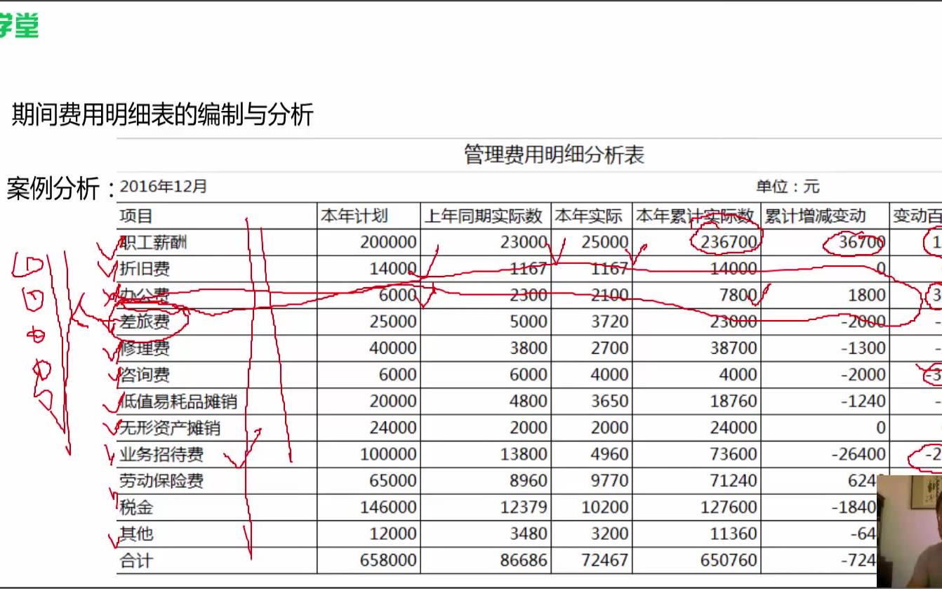 成本核算的软件_医院成本核算表_营改增成本核算