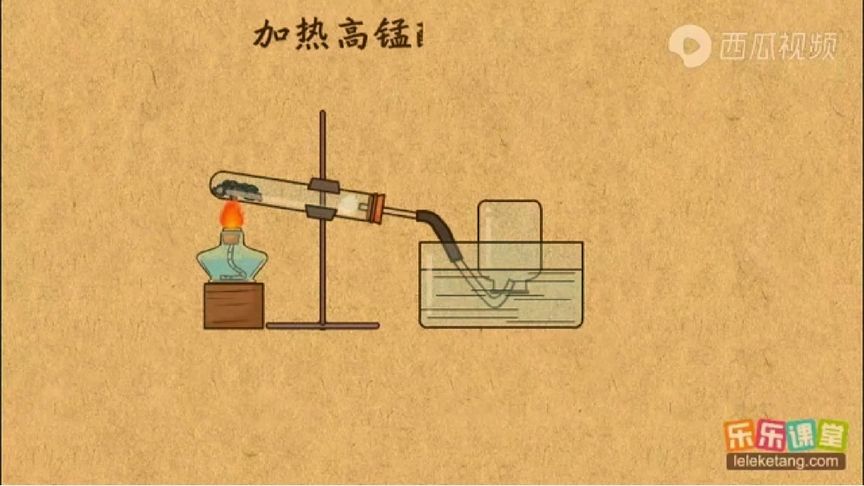 初中化学第2单元第3节:过氧化氢制取氧气,分解反应,催化剂。