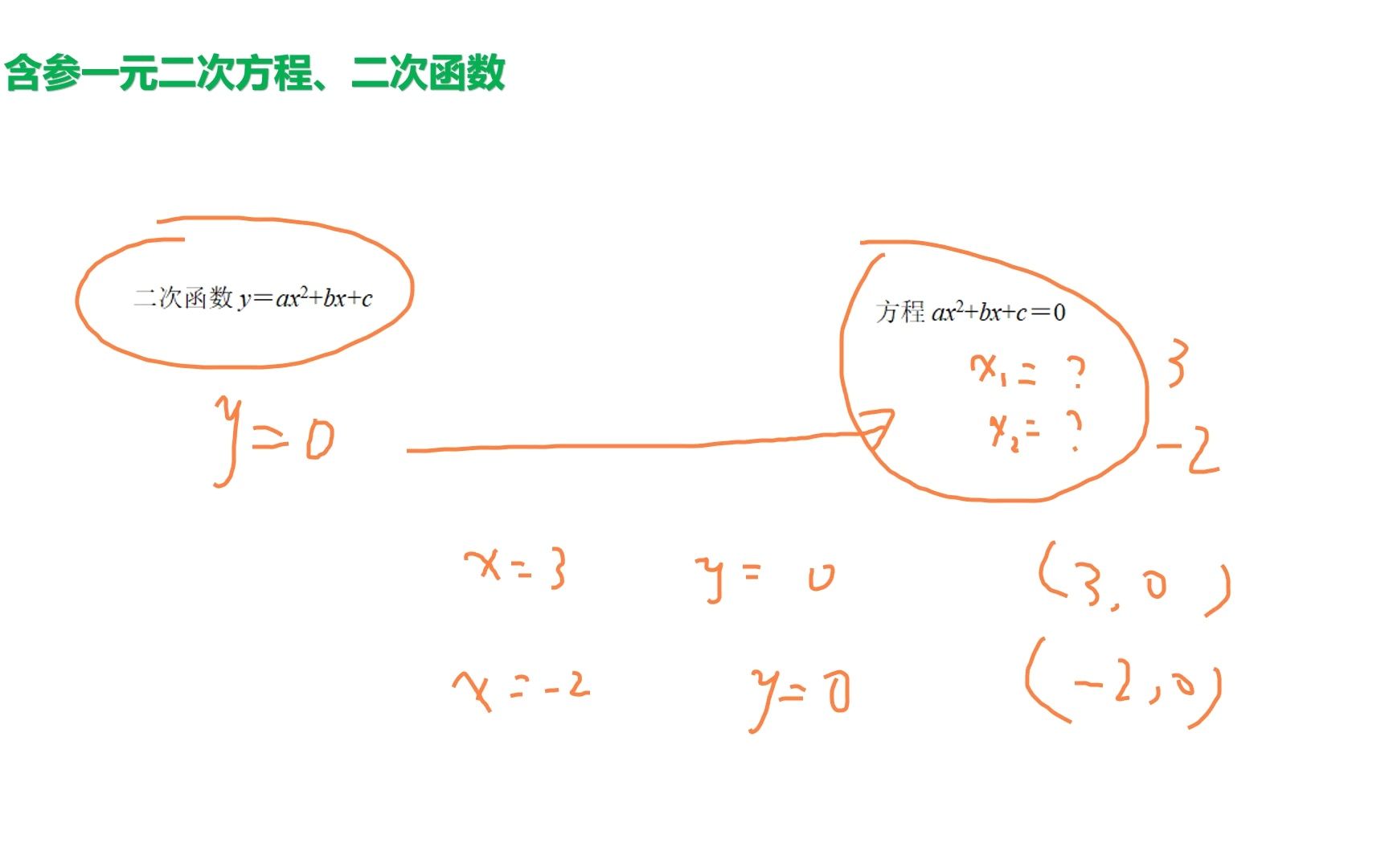 【题型】方程与函数结合①含参一元二次方程、二次函数图象【初中...
