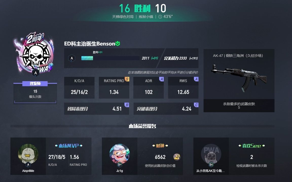 【CSGO】魔王C+到入门A,我有什么变化?