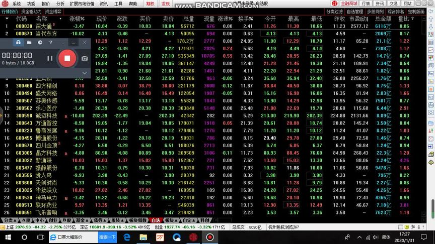 答谢股友厚爱,讲讲炒股软件选择和主图设置方式,挺简单,别外传